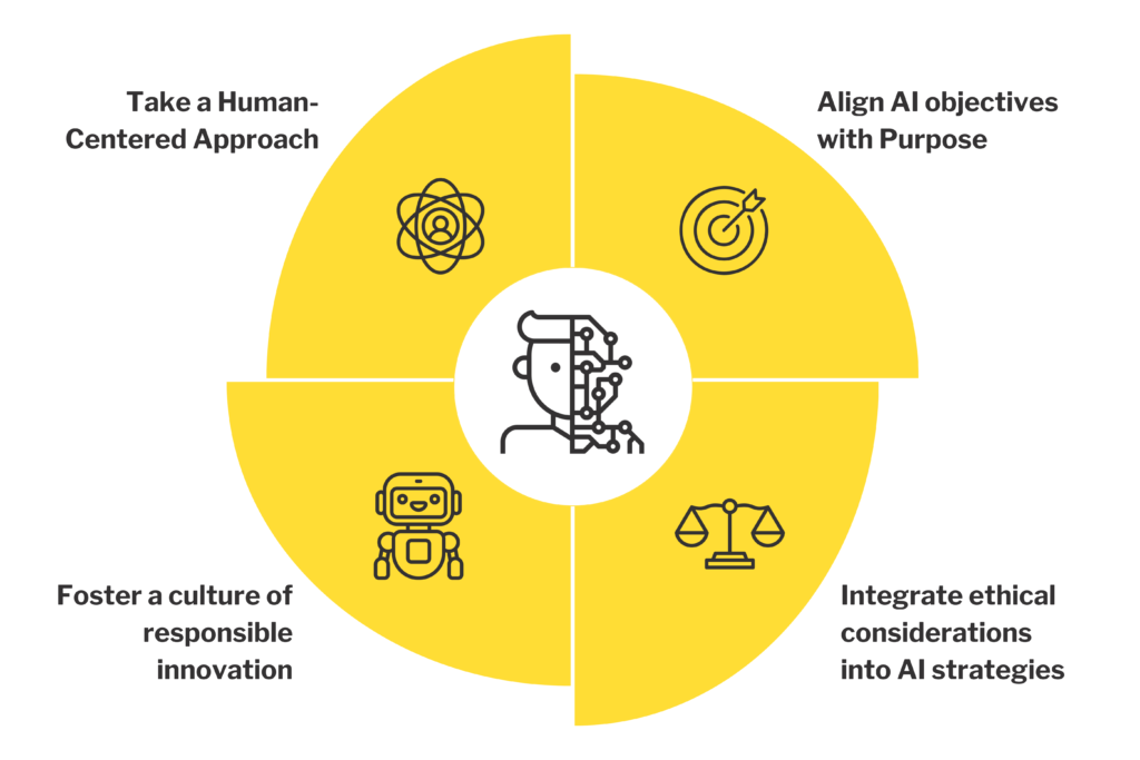 From Fear to Empowerment: How Purpose-Driven AI Can Shape a Better ...